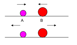 Jenis-jenis Tumbukan - Materi Fisika Dasar | Ilmu Sains