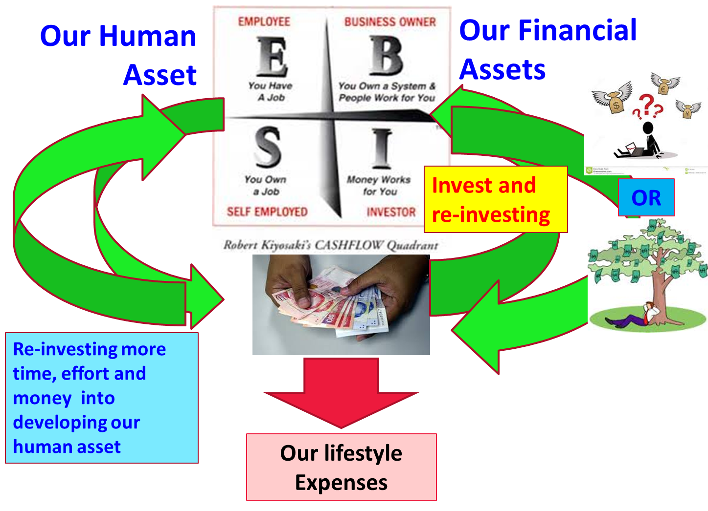 Create Wealth Through Long-Term Investing and Short-Term Trading: Human ...