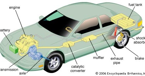 Heat Basics: Basic Motor Vehicle Systems