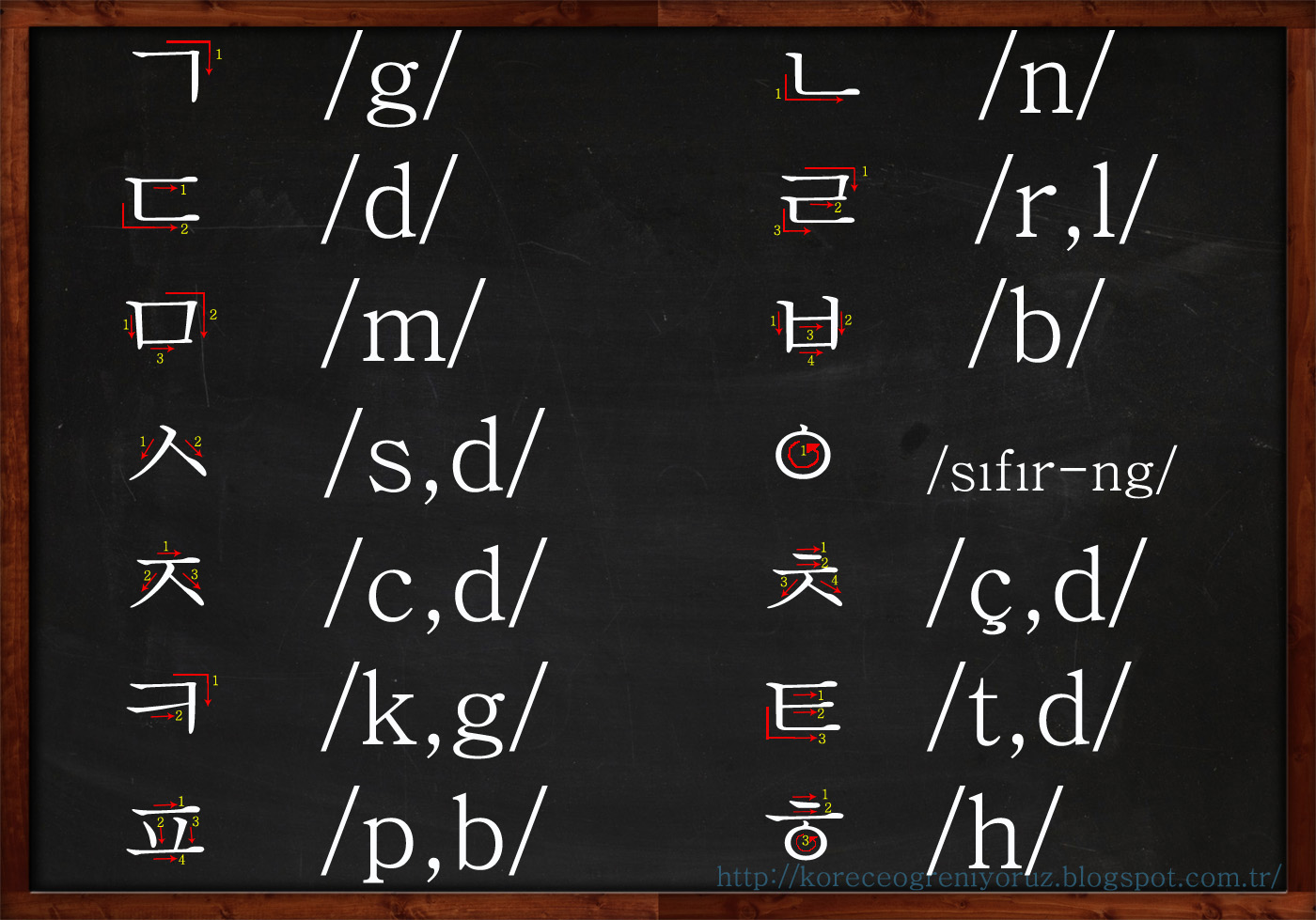 Korece Öğreniyoruz: Ağustos 2015