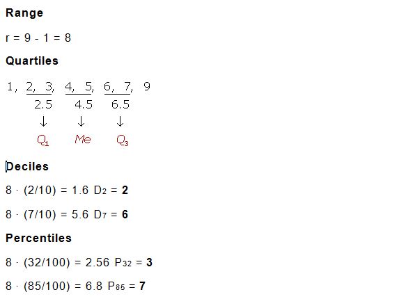 Quartiles, Deciles and Percentiles
