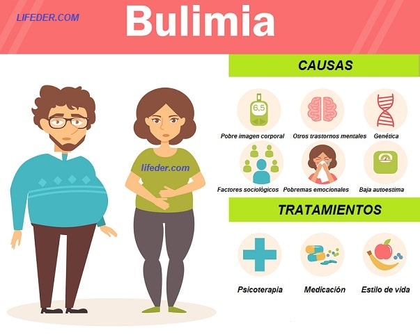 INFOGRAFÍA: BULIMIA
