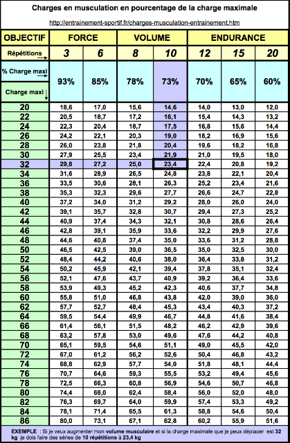 EPS au lycée Rimbaud d'Istres: Modalités et dossier Evaluation ...