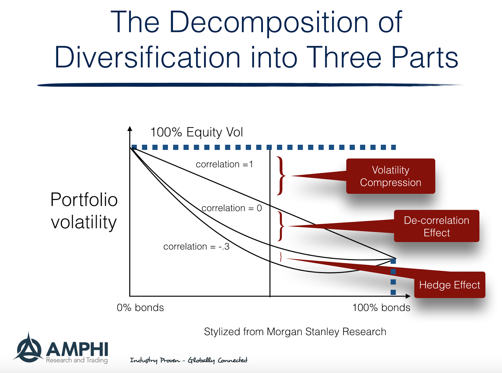Disciplined Systematic Global Macro Views: Decomposing diversification ...