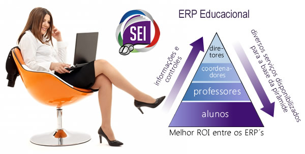 SEI - Sistema Educacional Integrado - ERP: SEI agora com o módulo de CRM