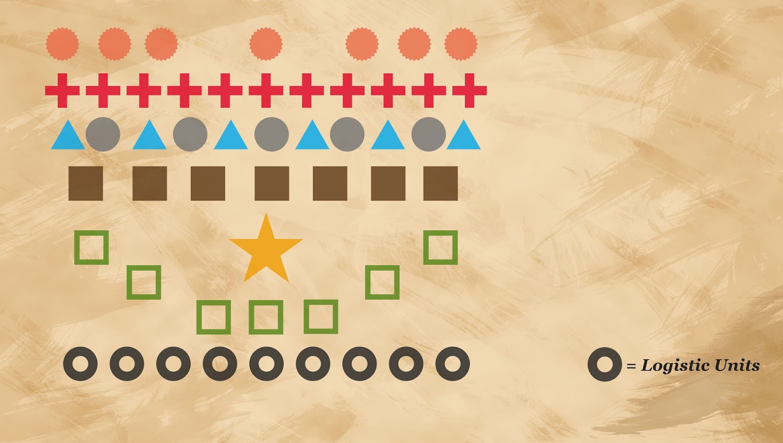 Sengoku Period Warfare: Part 1 - Army and Battle Formations