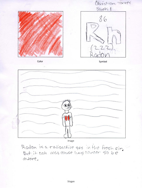 Visible Thinking Routines