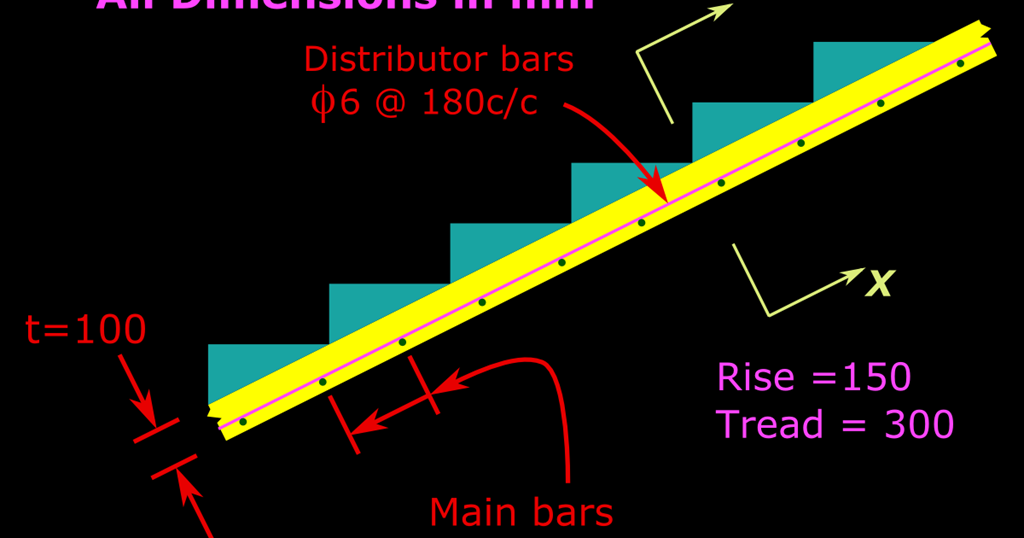 Reinforced Concrete Design: Chapter 16.12 - Design example of a ...