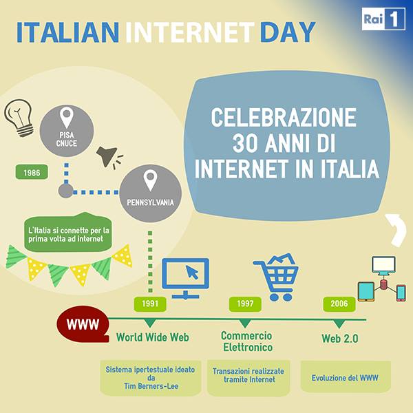 AmicoMario: ITALIAN INTERNET DAY: L’ITALIA FESTEGGIA I PRIMI TRENT’ANNI ...