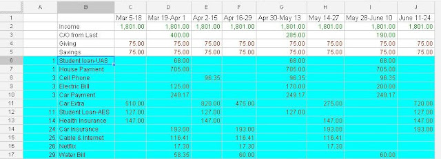 Miss Anna Pie: Budget Basics Part 1 - How To Create A Budget & A Free ...