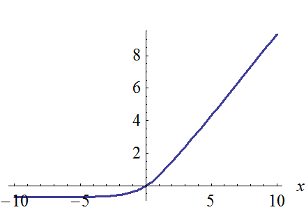 [凸分析] 淺談 Logconcavity