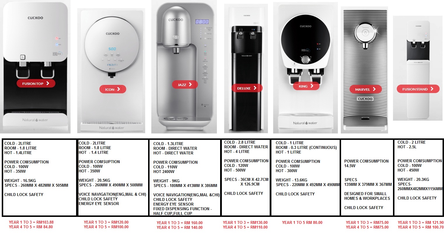 CUCKOO always new: Jenis-jenis Penapis Air Cuckoo