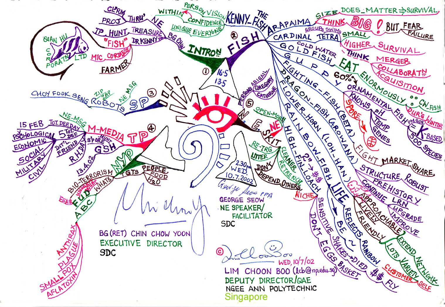 Learn to be a Mindmapper - Lim Choon Boo: My Mind Map on Kenny Yap's 9 ...