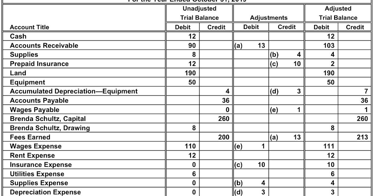 Accounting Questions and Answers: Appendix 1 EX 4-26 Financial ...