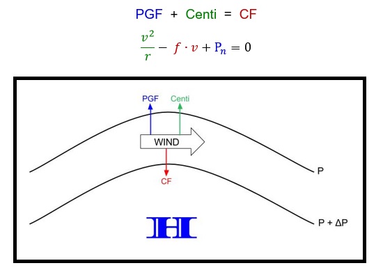 Brandi's Buzzar Blog: Gradient Winds