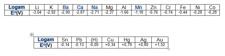 Chemis-try: Deret Kereaktifan Logam