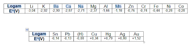 Chemis-try: Deret Kereaktifan Logam