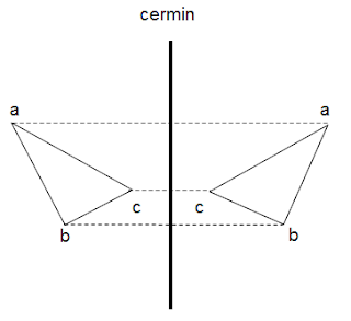 MENGENAL BANGUN DATAR SIMETRIS ~ BELAJAR MATEMATIKA ONLINE