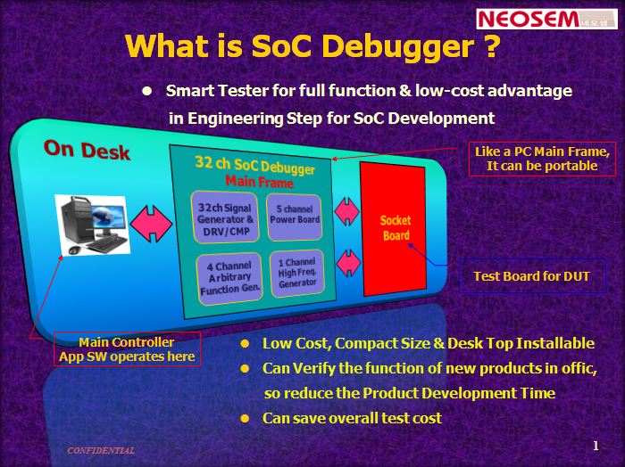Neosem Memory Tester: Test Board of the SSD Tester