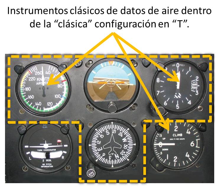 Los instrumentos clásicos de datos de aire