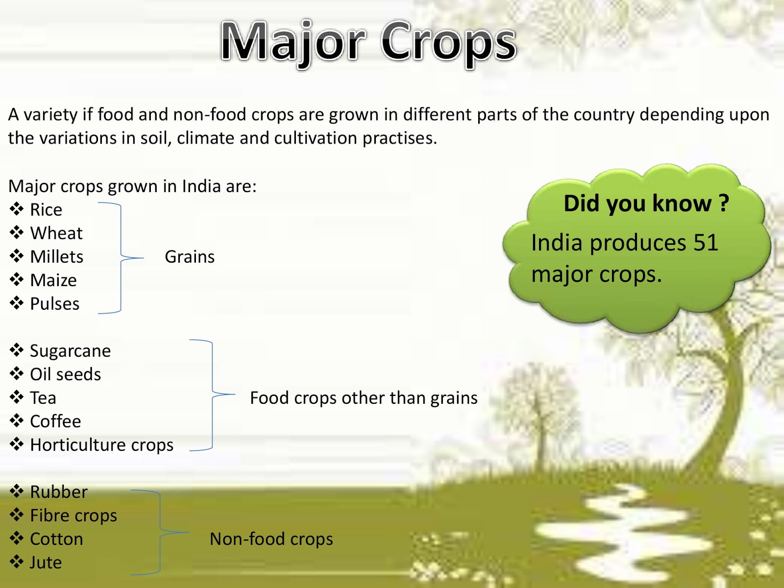 Agriculture Class 10th PPT