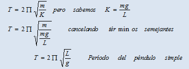 Movimiento armónico simple MAS: Péndulo simple