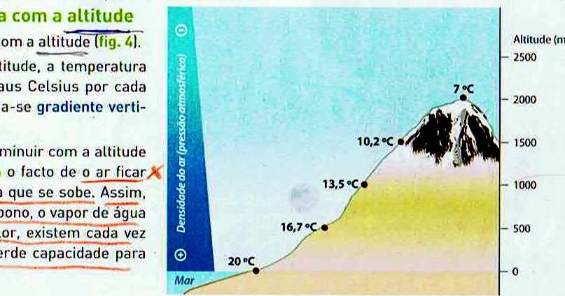 netgeografiapaz: O gradiente térmico