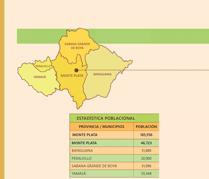 Provincia Monte Plata - Ficha
