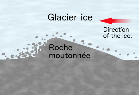 CSMS GEOLOGY POST: ROCHE MOUTONÈE: EVIDENCE OF GLACIAL MOVEMENT