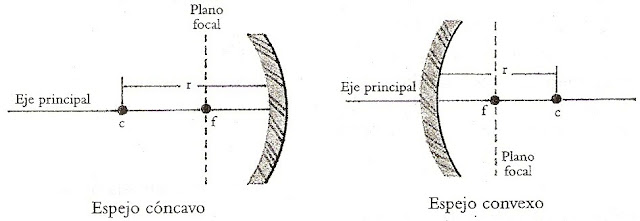 FÍSICA III: diciembre 2017