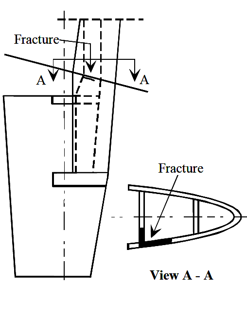Mariners Repository: Rudder -Dry dock inspection and repairs