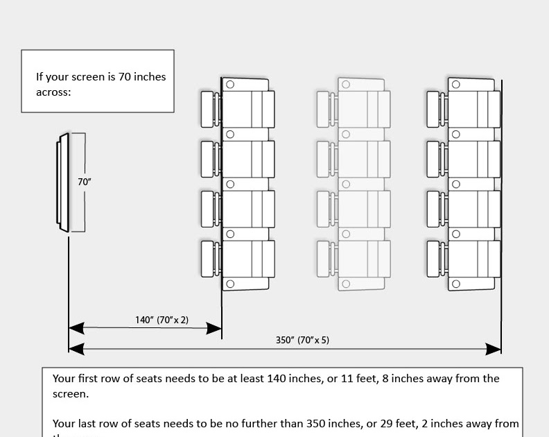 TheaterSeatStore.com: Home Theater Seating Space Requirements