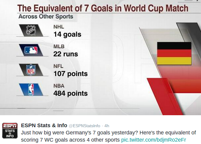 LucidSportsFan: 2014-07-06