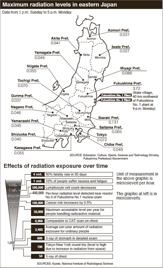Holy Fire Japan: Tales from Japan: Radiation, Know the Facts ...