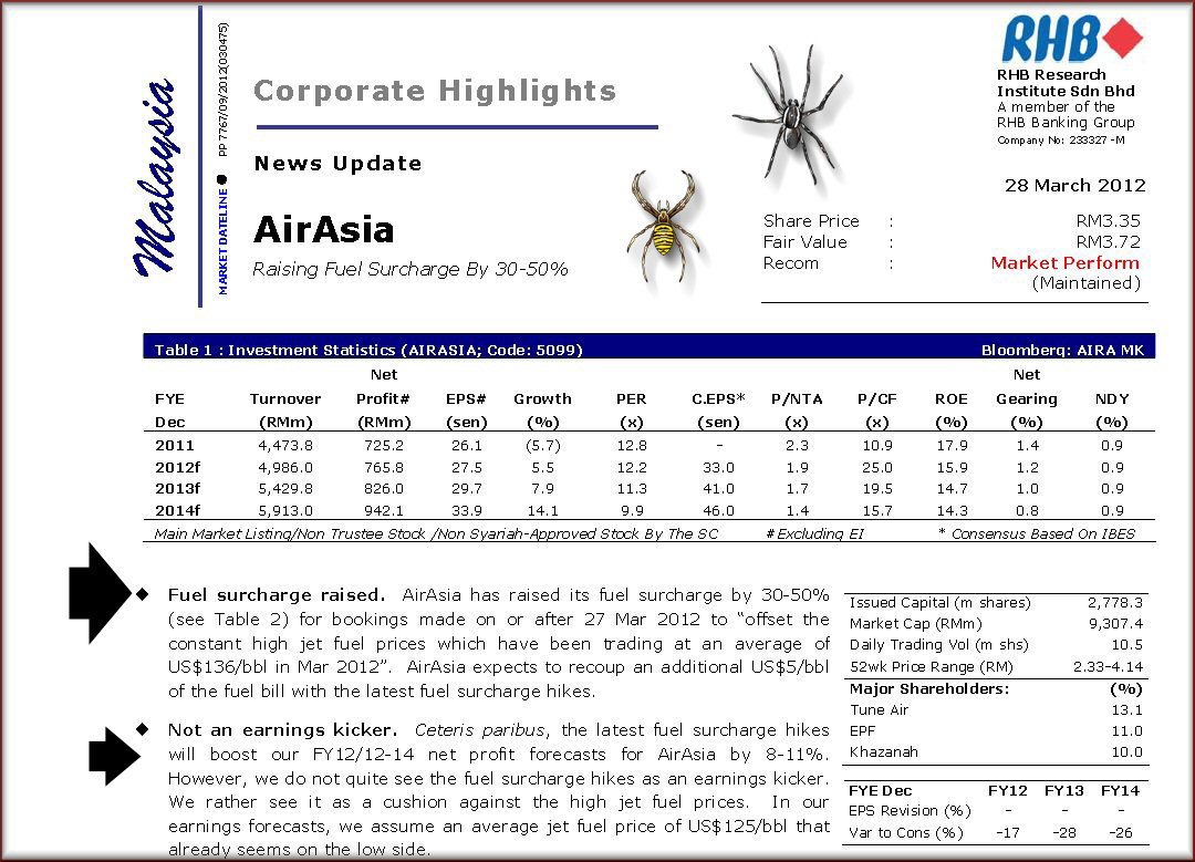 Where is Ze Moola: 3 Months After Its Airport Tax War, AirAsia Decides ...