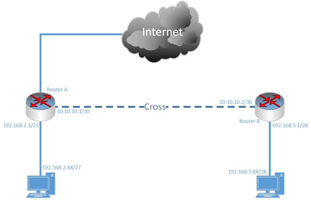 Cara Setting Router Mikrotik dengan Static Route part 1 - Info Kita