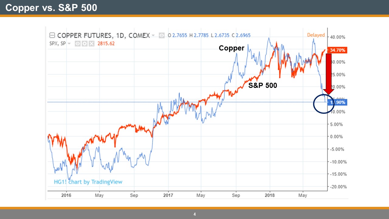 Private Family Wealth Management