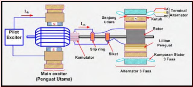 Tituit News: Bentuk Penguatan