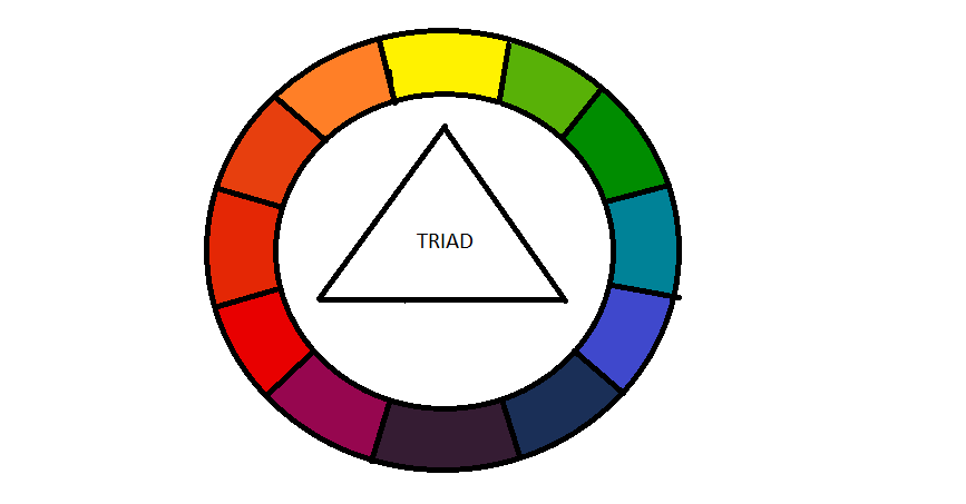Triad Color Wheel Chart