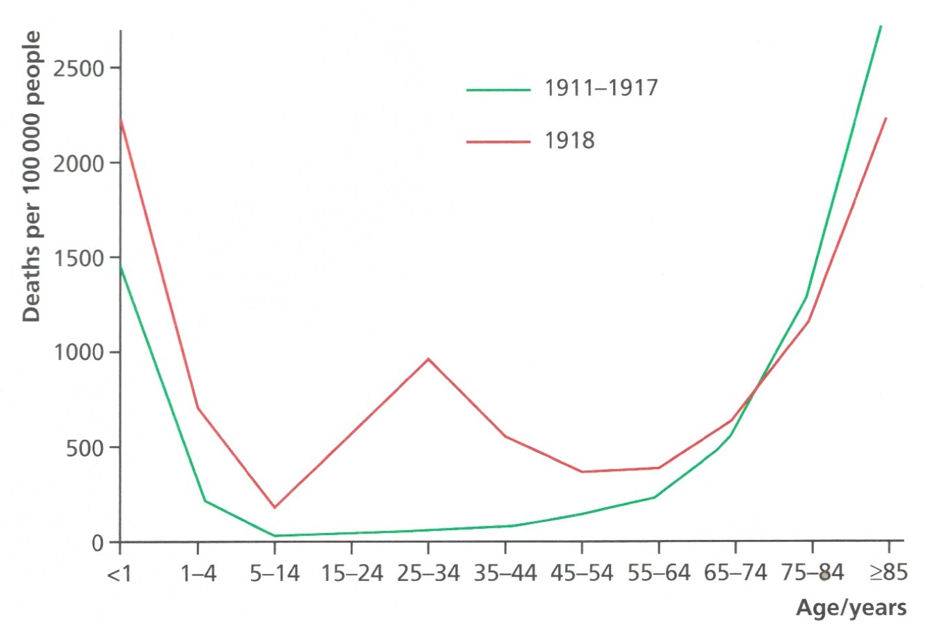 From Trial to Treatment: Has This Been Humanity's Deadliest Threat to Date?