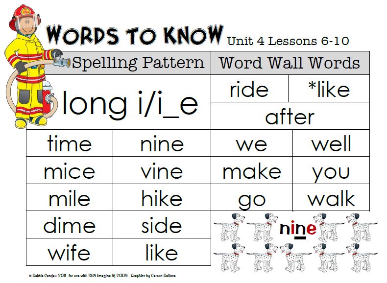 Sailing Through 1st Grade: Open Court Imagine It! Unit 4 Support Materials