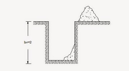 EXCAVACIÓN - METODOLOGÍA - I