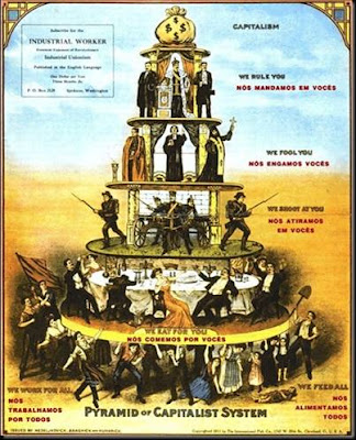 Aprender História na Escola: O CONCEITO DE ELITE