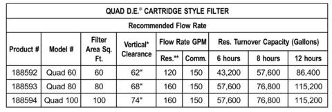 Swimming Pool Tips and Reviews: Pentair QUAD D.E.® Cartridge Style ...