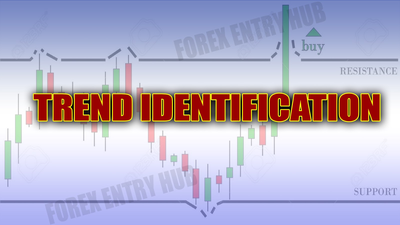FOREX ENTRY HUB: TREND IDENTIFICATION } ENTRY HUB