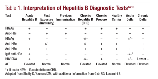 RetroMedTech : การตรวจวินิจฉัยไวรัสตับอักเสบชนิด บี (Hepatitis B)