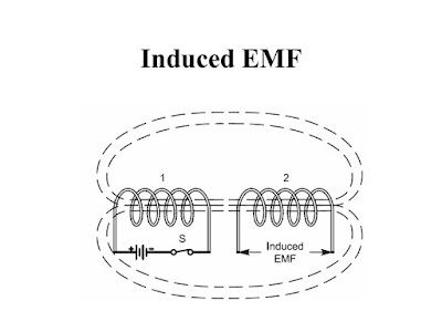 Electromotive Force (EMF) - EMF Induction - Measurement - Methods to ...