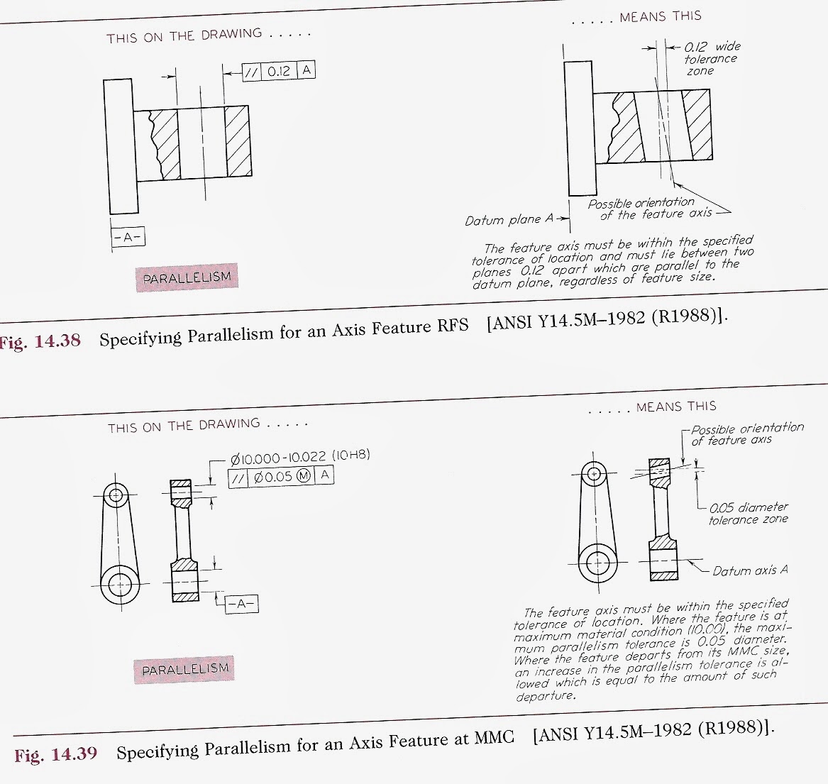 ENGR1304: Chapter 7: Tolerances
