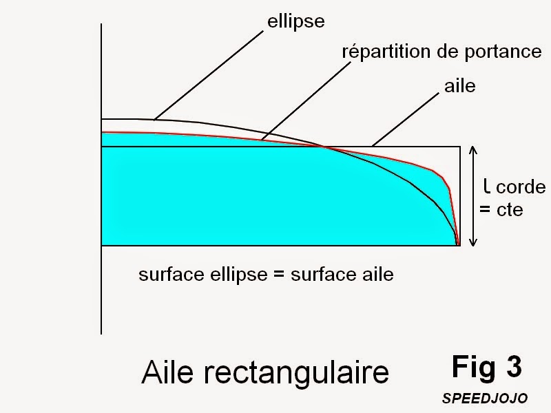 SPEEDJOJO: Novembre 2014 - Dossier extensions de voilure (2)