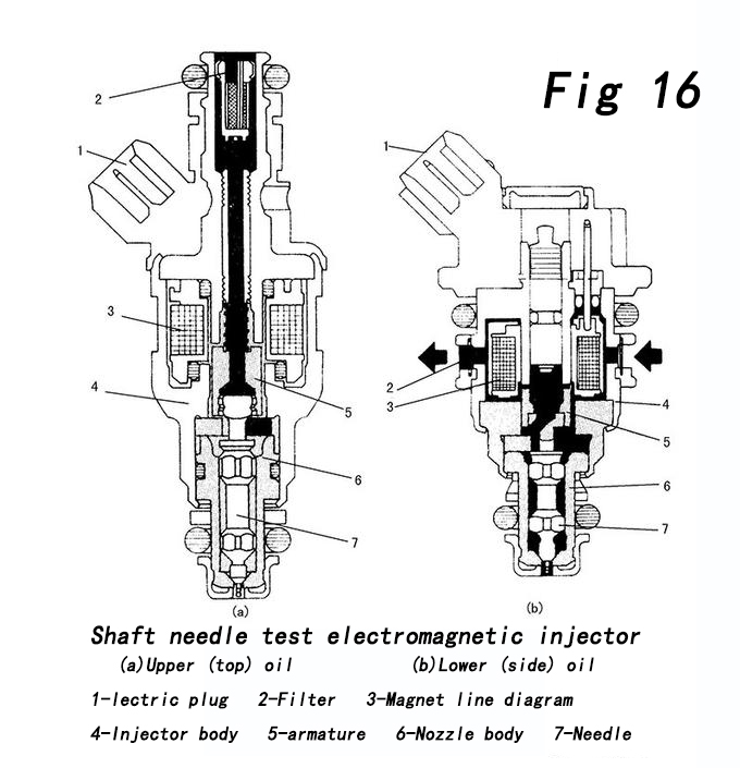 Structural principle and working mode of EFI motorcycle fuel injectors